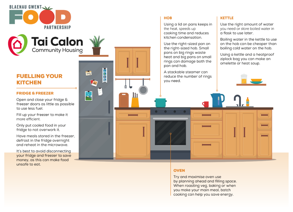 Cooking on a budget - Tai Calon