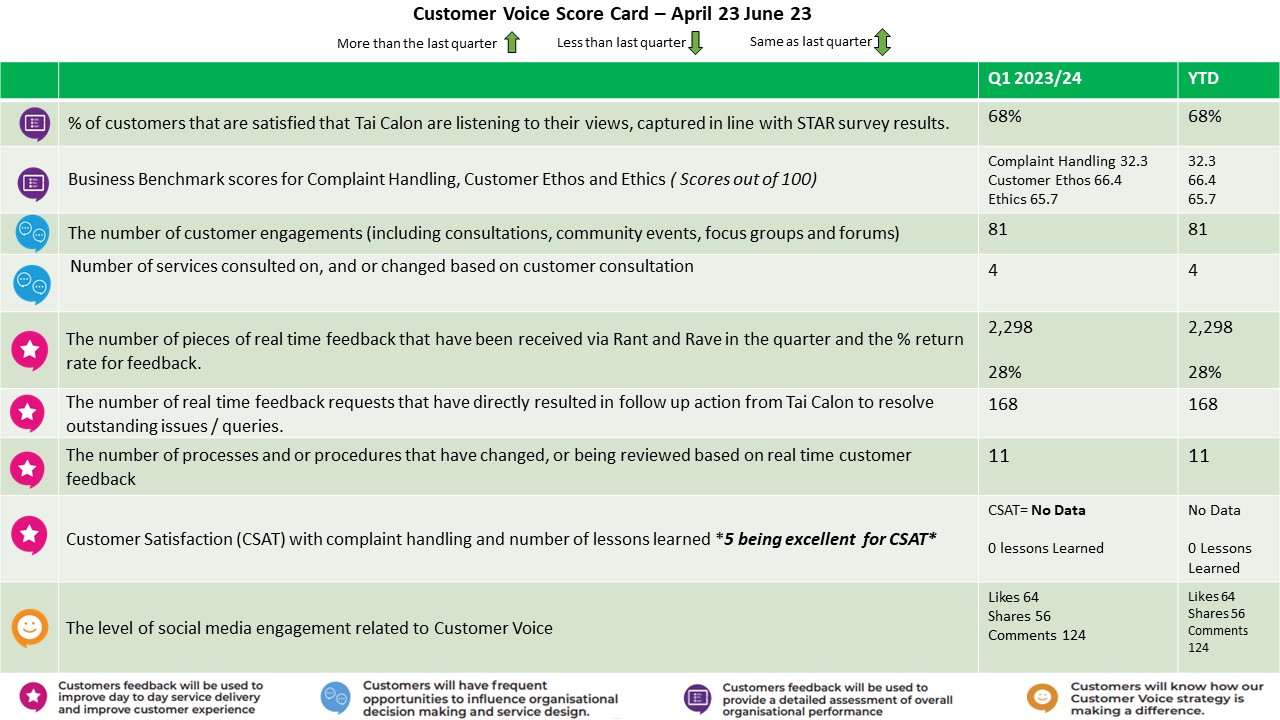 Performance - Tai Calon