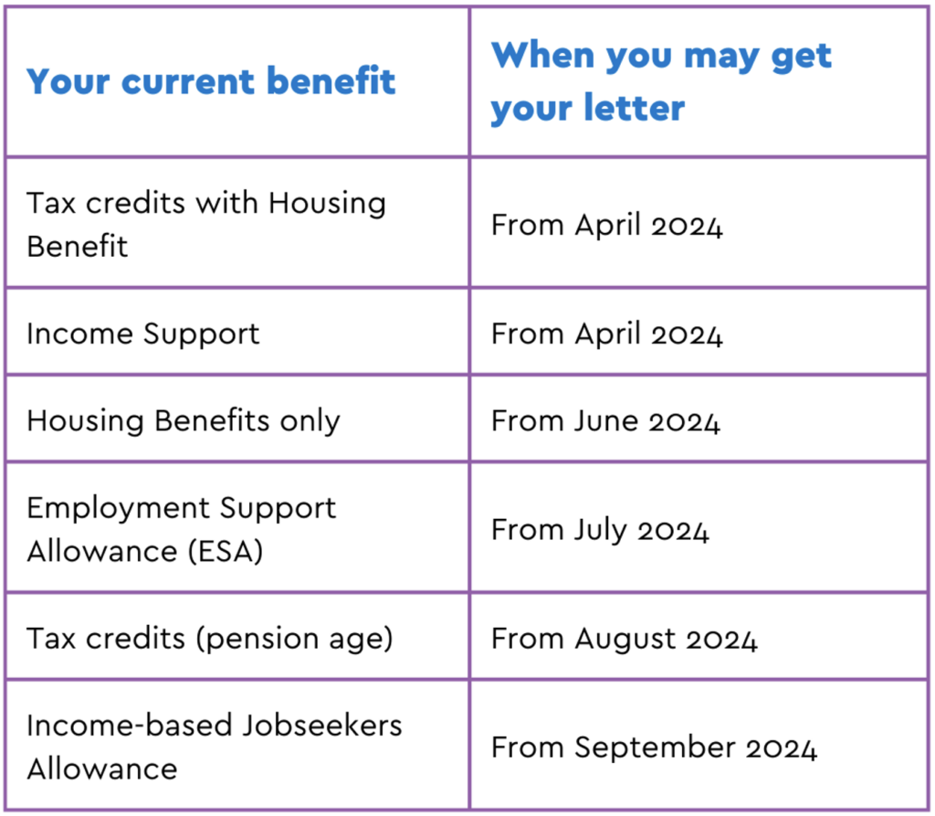 Moving to Universal Credit - Tai Calon